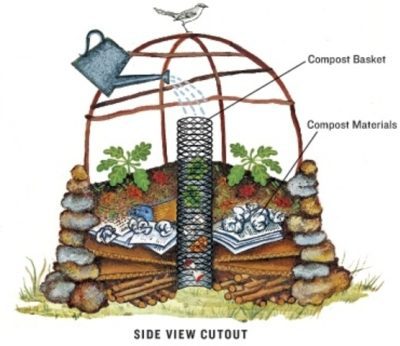 Keyhole Garden: Growing & Composting Combo | Garden Culture Magazine